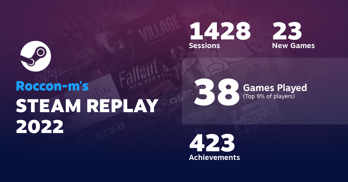Roccon-m's STEAM REPLAY 2022