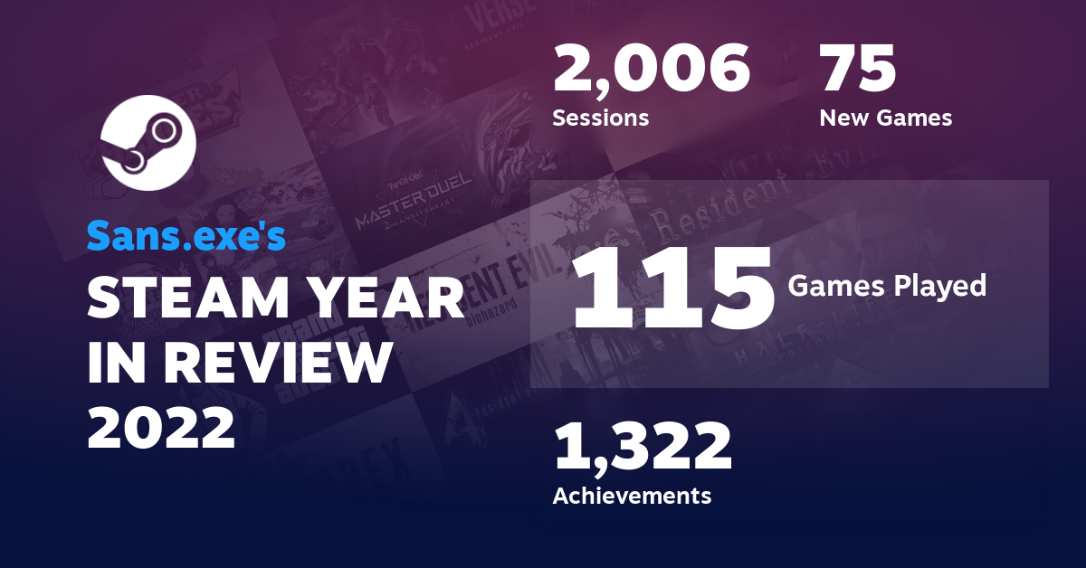 Sans.exe's STEAM YEAR IN REVIEW 2022
