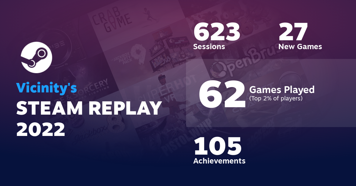 Vicinity's STEAM REPLAY 2022