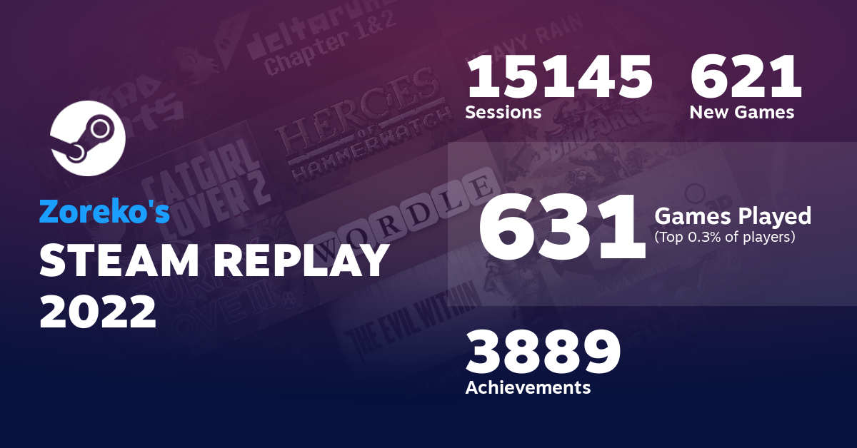 Zoreko's STEAM REPLAY 2022