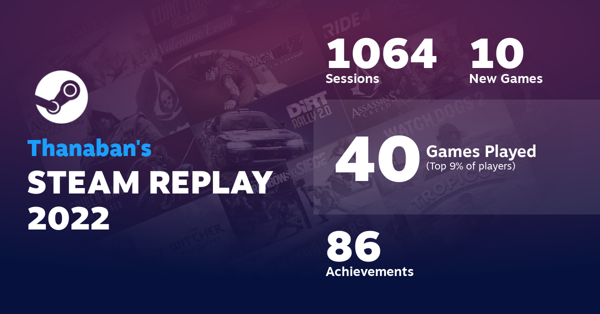 Thanaban's STEAM REPLAY 2022