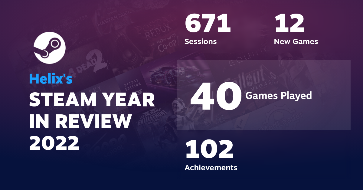 Helix's STEAM YEAR IN REVIEW 2022