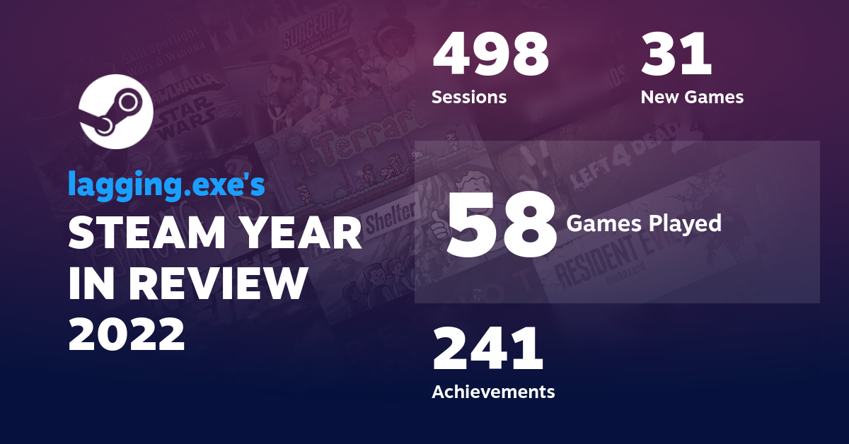 lagging.exe's STEAM YEAR IN REVIEW 2022