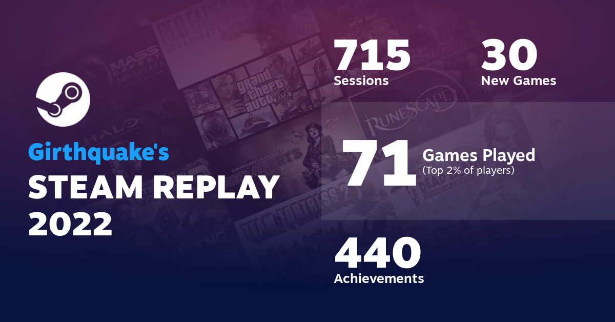 Girthquake's STEAM REPLAY 2022