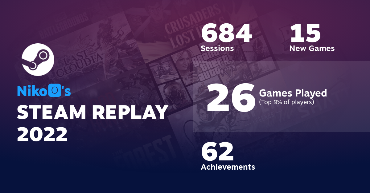 Niko🅾's STEAM REPLAY 2022