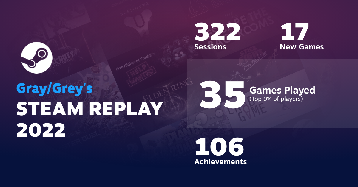 Goon Lord's STEAM REPLAY 2022