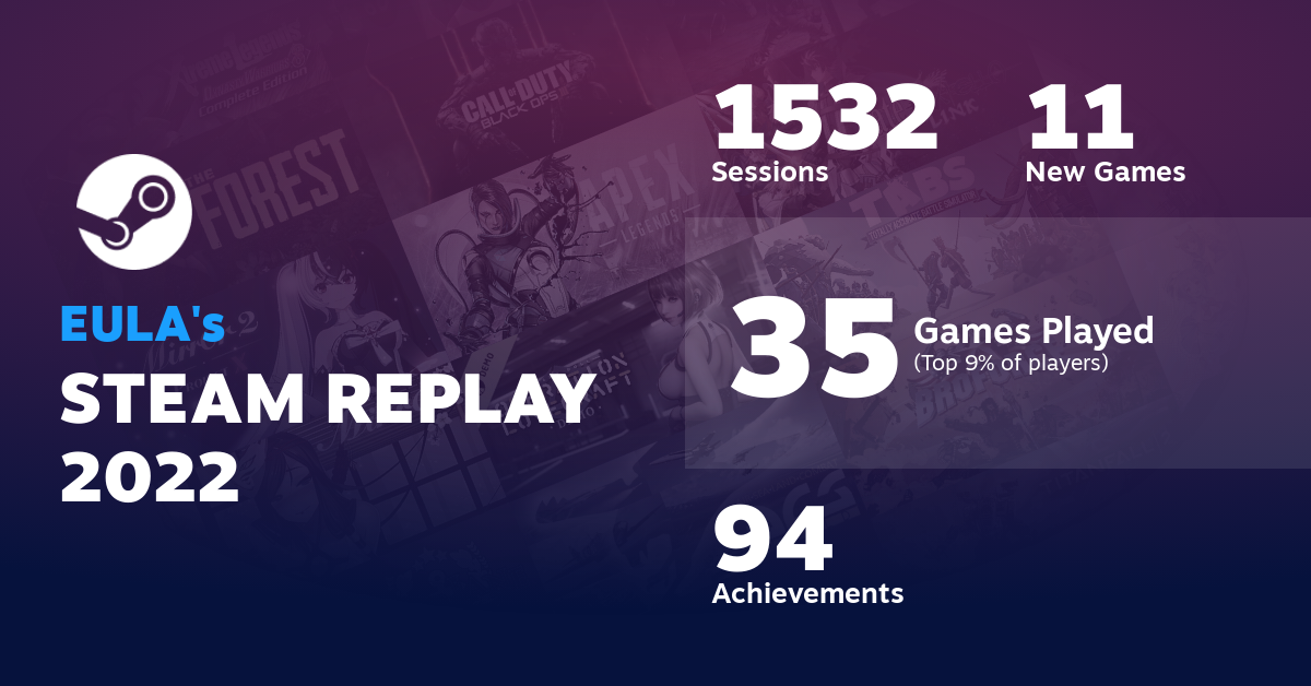 EULA's STEAM REPLAY 2022