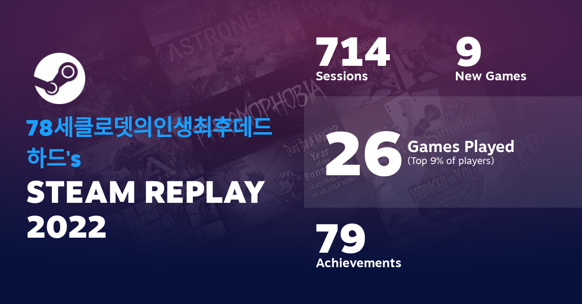 pollo's STEAM REPLAY 2022