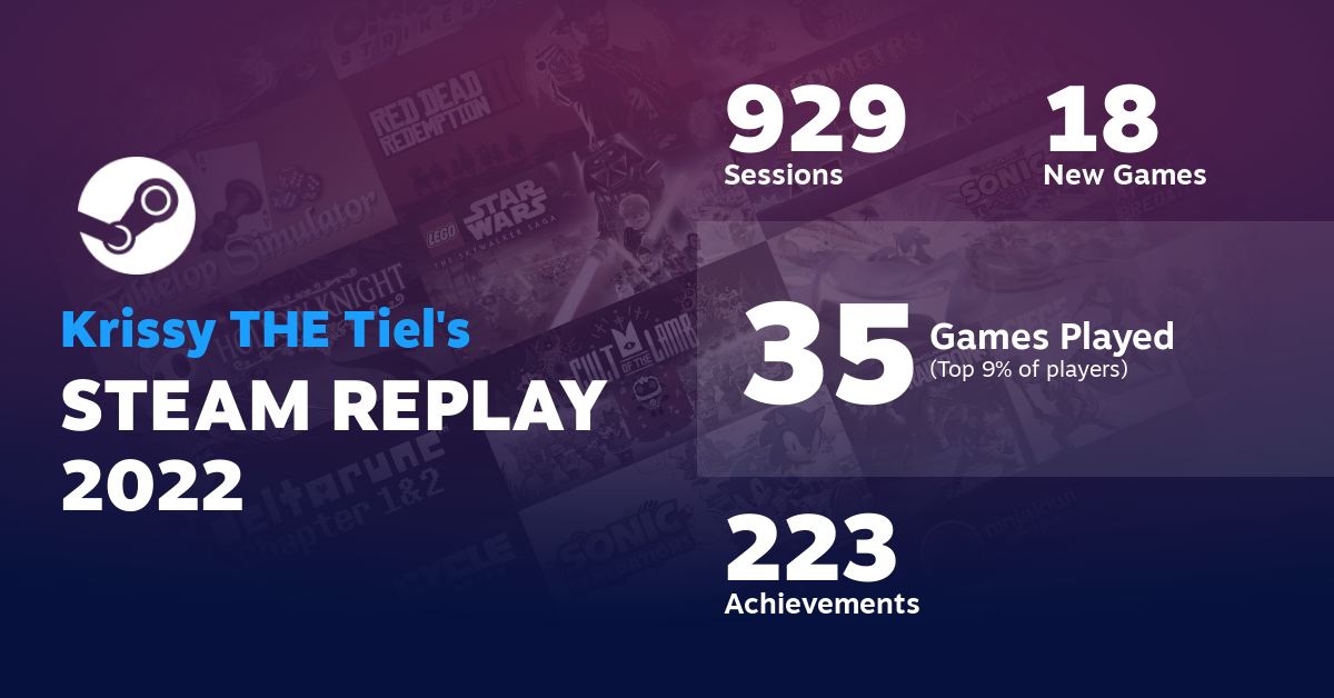 Prisma's STEAM REPLAY 2022