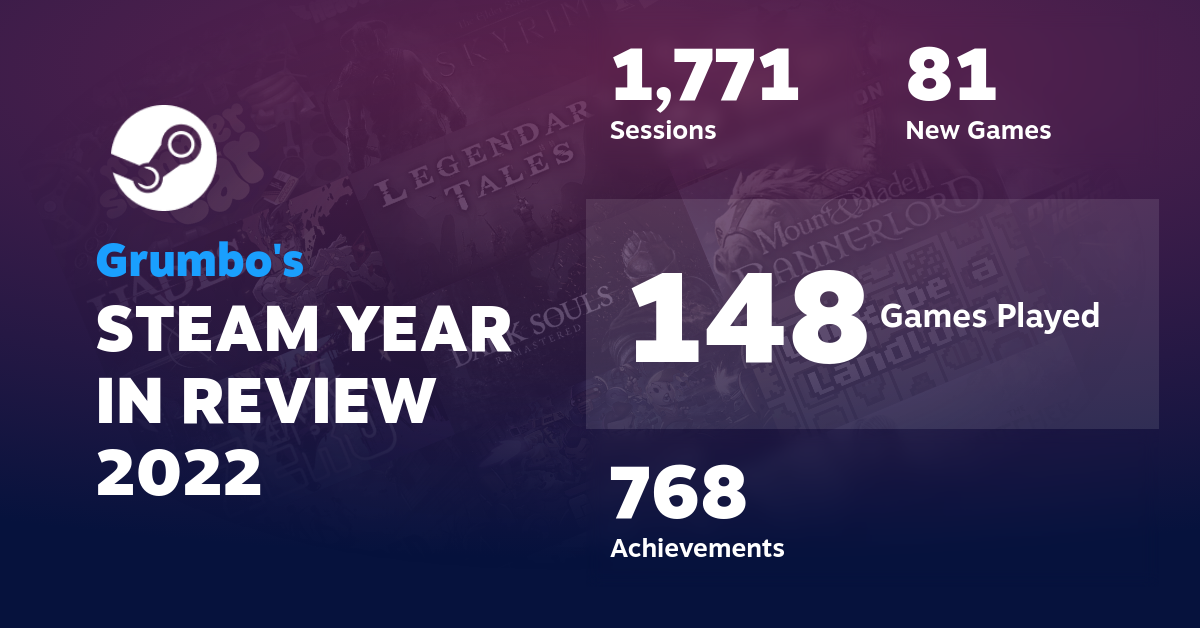 Grumbo's STEAM YEAR IN REVIEW 2022