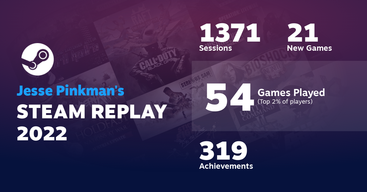 Jesse Pinkman's STEAM REPLAY 2022