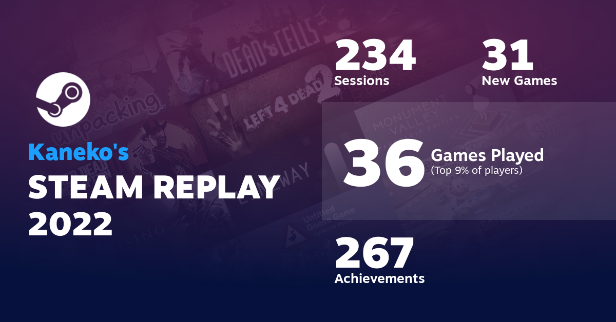 Kaneko's STEAM REPLAY 2022