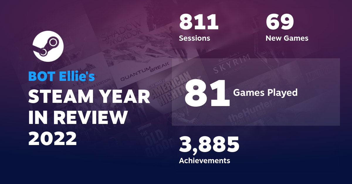 BOT Ellie's STEAM YEAR IN REVIEW 2022
