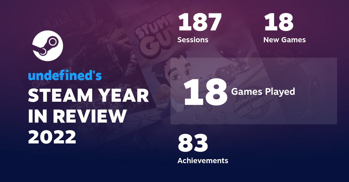 undefined's STEAM YEAR IN REVIEW 2022