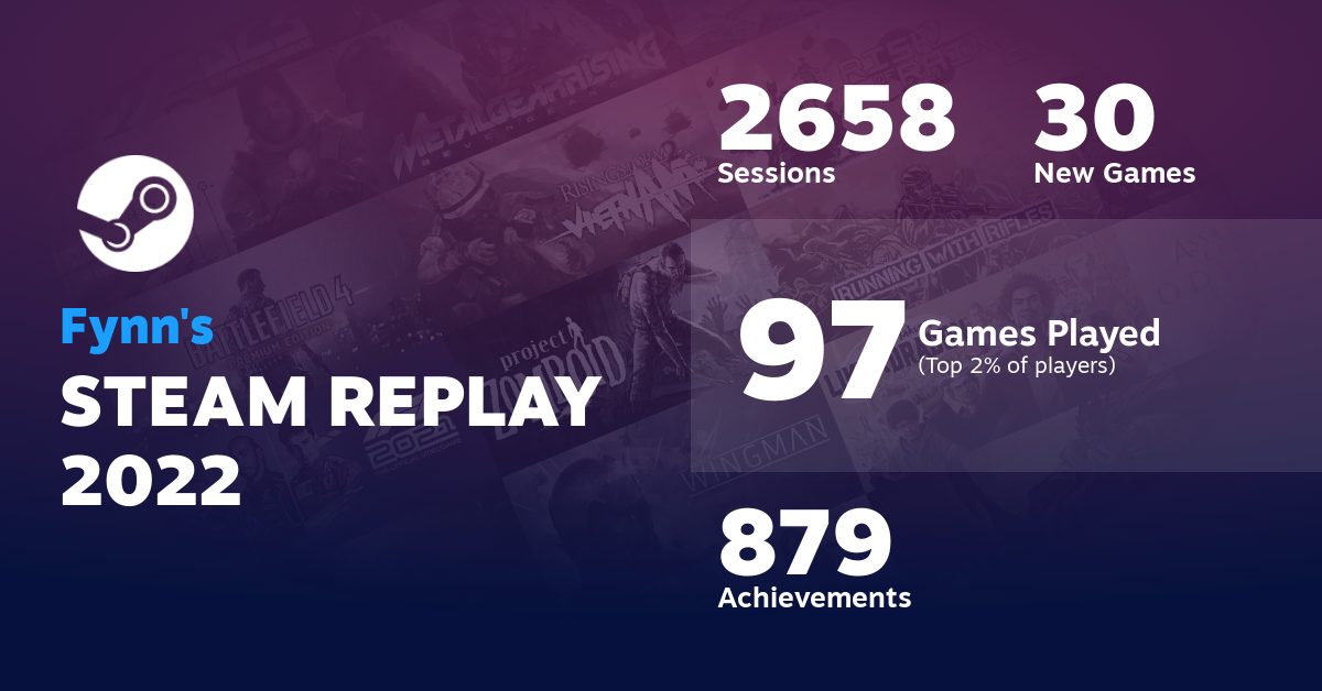 Himbo Hyena BF Gaming's STEAM REPLAY 2022