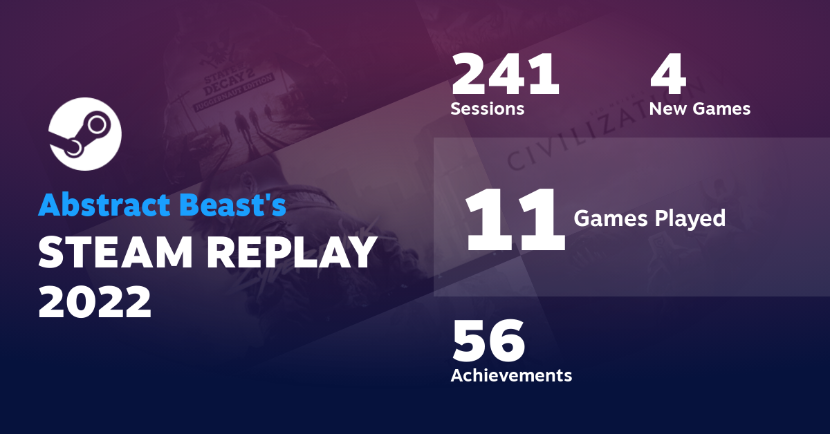 Abstract Beast's STEAM REPLAY 2022