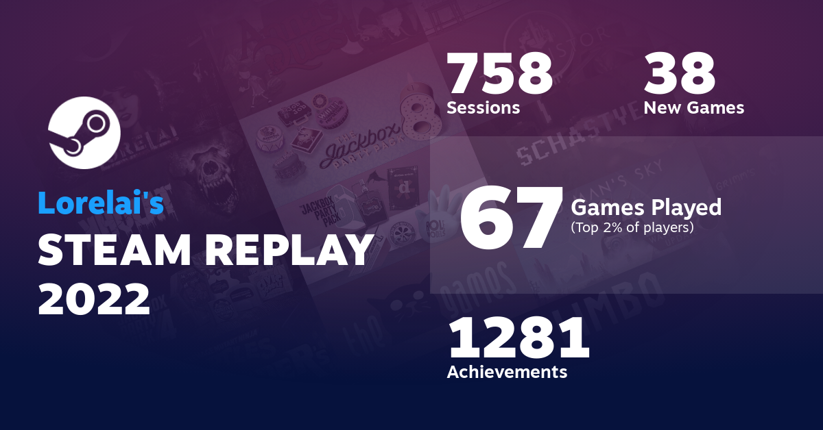 Lorelai's STEAM REPLAY 2022