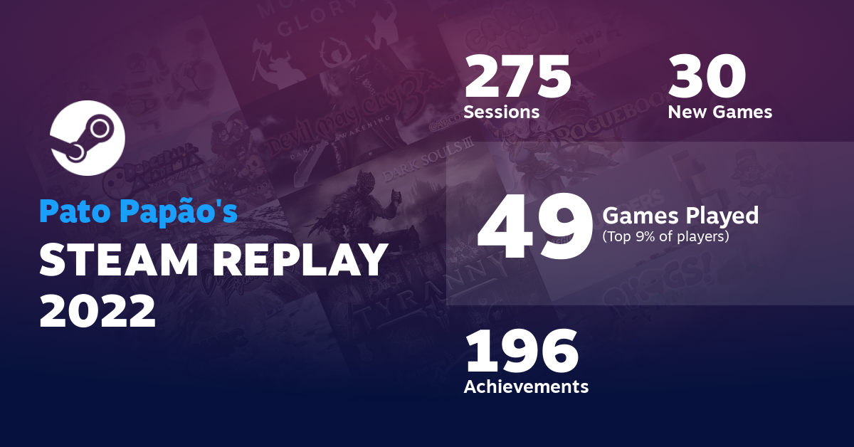 Pato Papão's STEAM REPLAY 2022