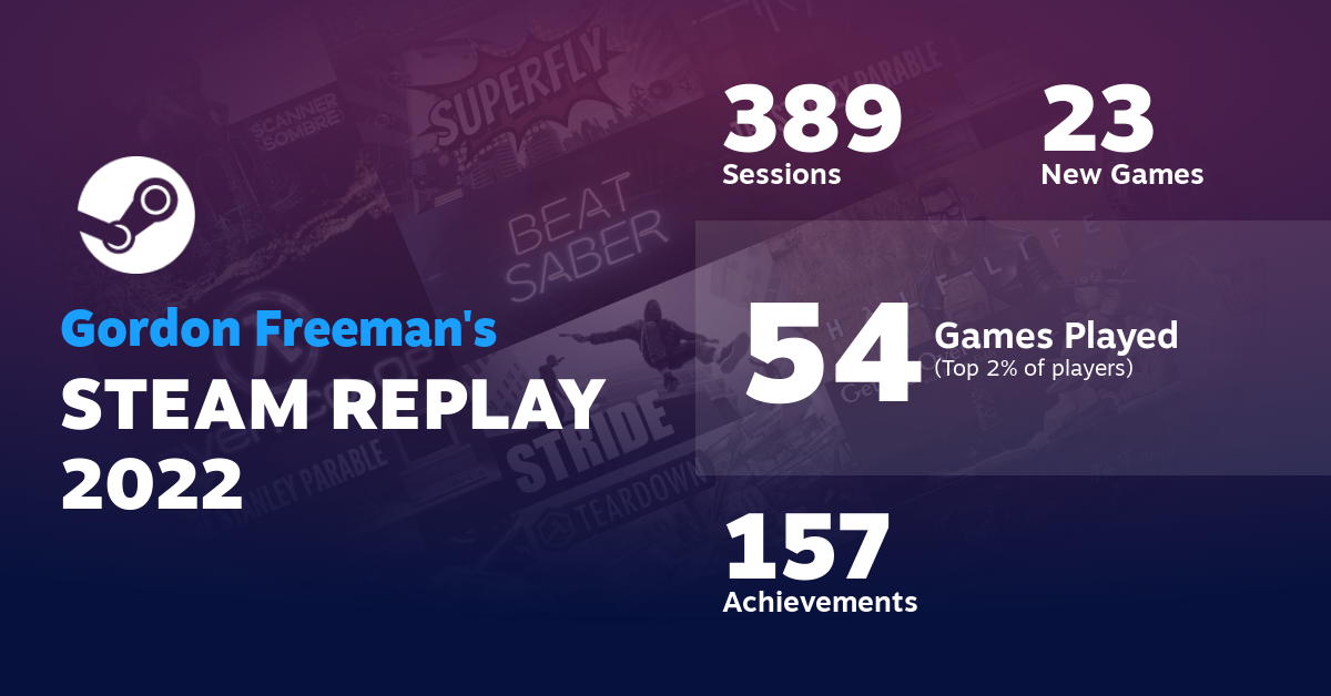 Gordon Freeman's STEAM REPLAY 2022
