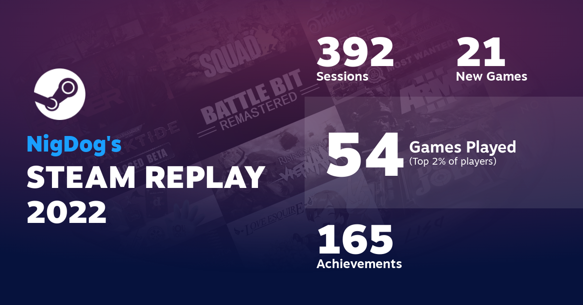 NigNog's STEAM REPLAY 2022