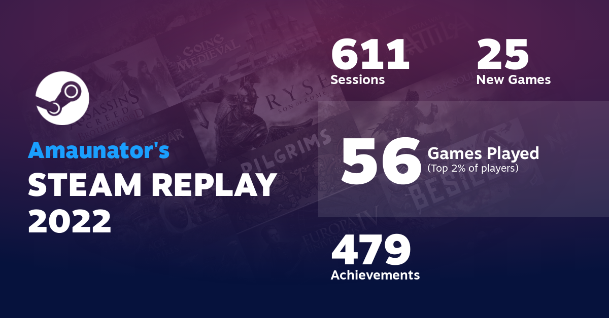 Amaunator's STEAM REPLAY 2022