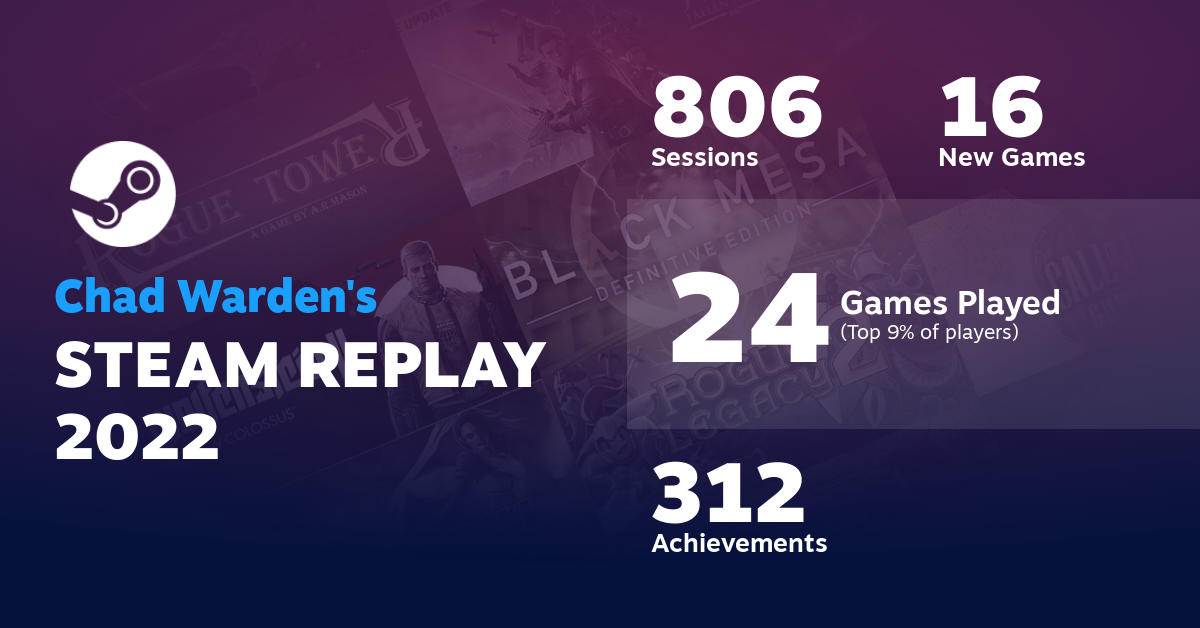 Chad Warden's STEAM REPLAY 2022