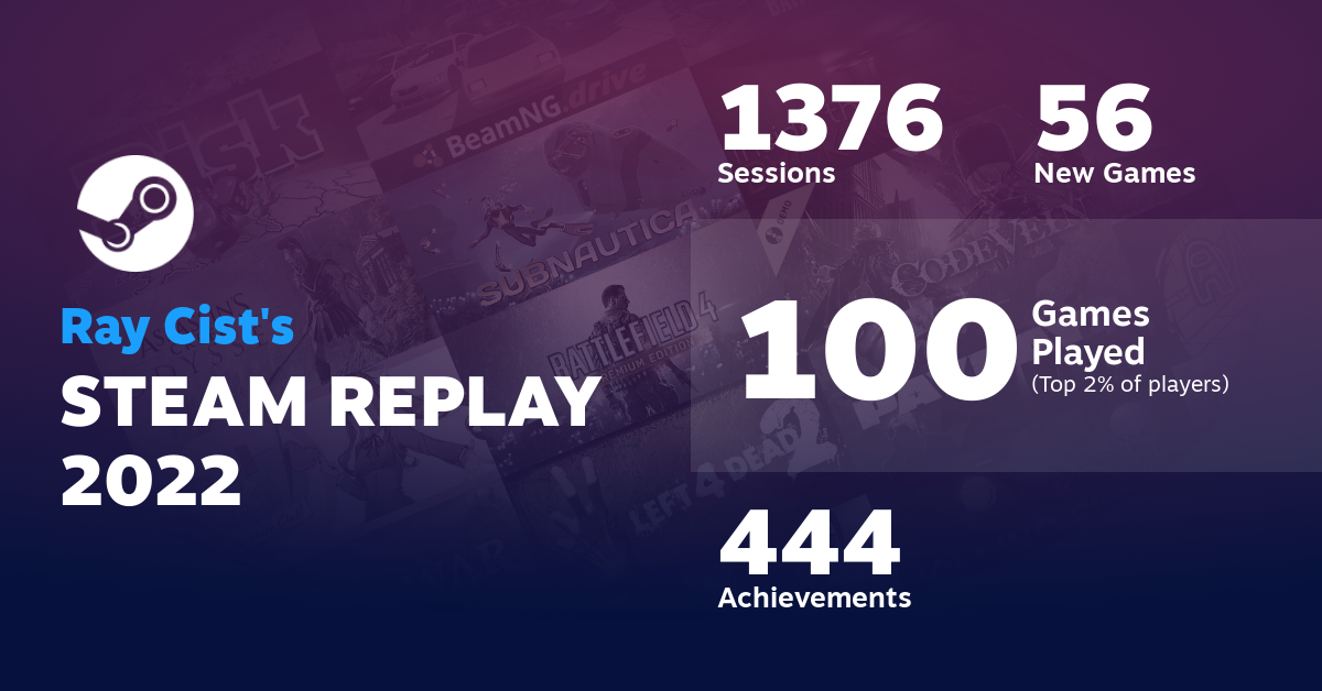 Ray Cist's STEAM REPLAY 2022