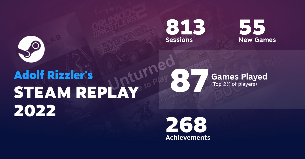 Adolf Rizzler's STEAM REPLAY 2022
