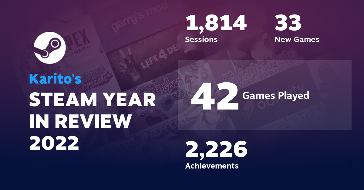 Karito's STEAM YEAR IN REVIEW 2022