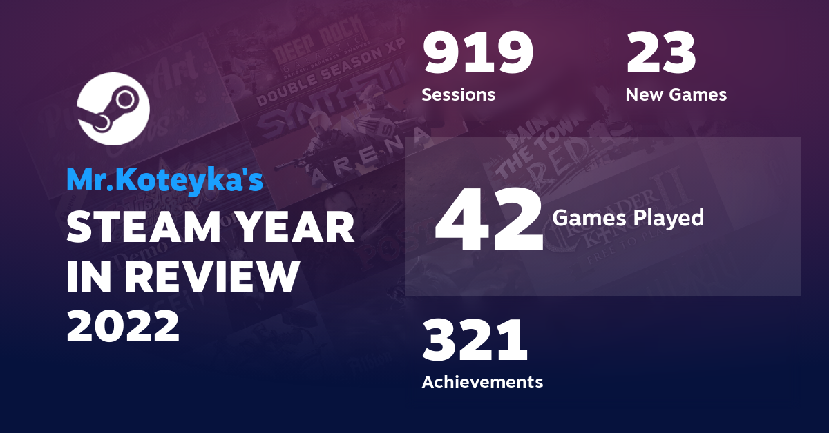 Mr.Koteyka's STEAM YEAR IN REVIEW 2022