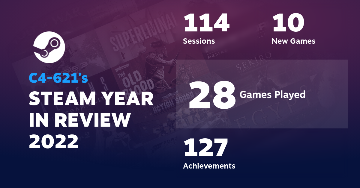 C4-621's STEAM YEAR IN REVIEW 2022