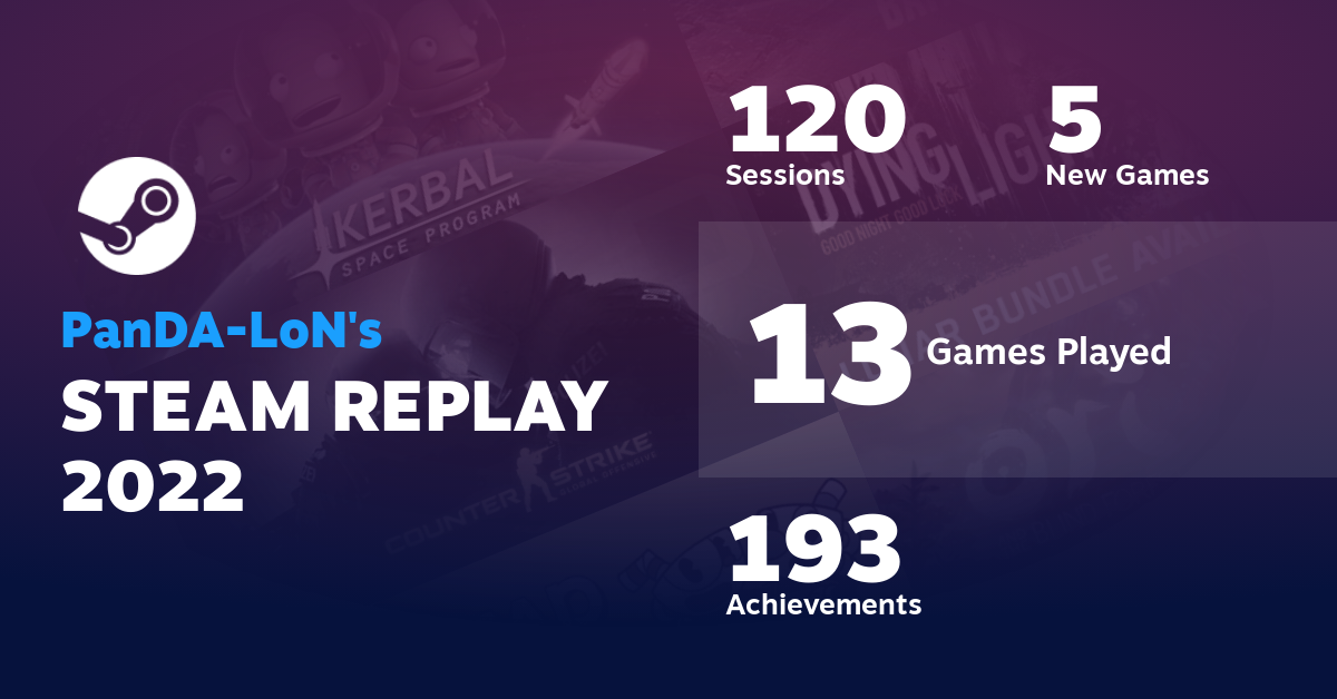 PanDA-LoN's STEAM REPLAY 2022