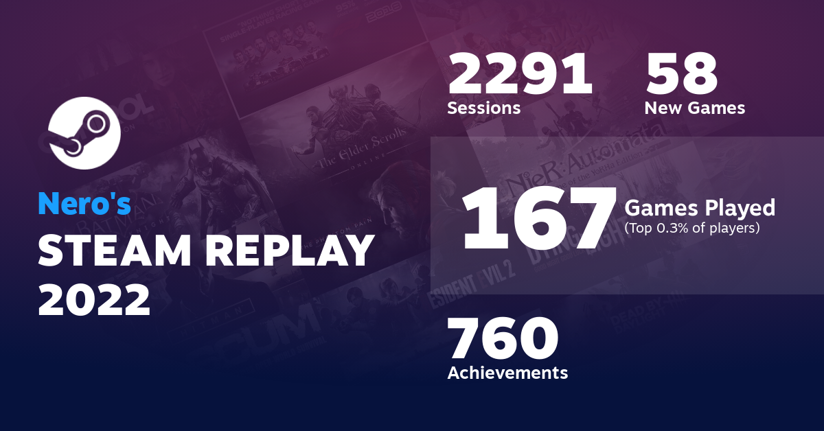 Nero's STEAM REPLAY 2022