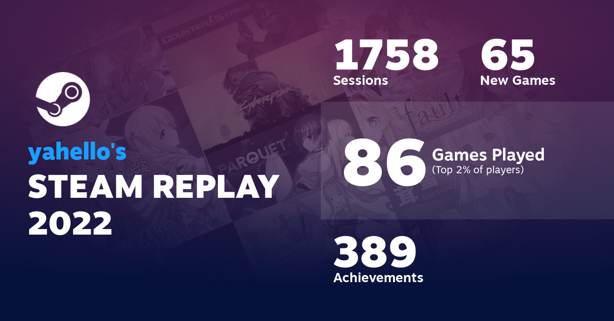 yahello's STEAM REPLAY 2022