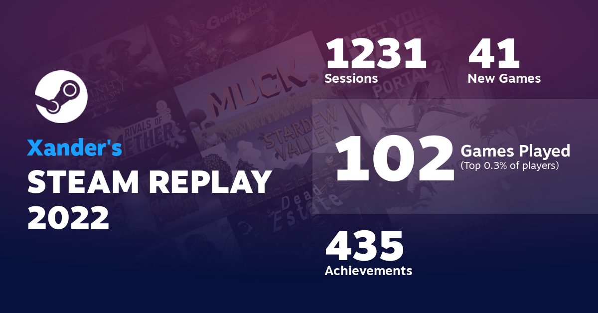 Xander's STEAM REPLAY 2022