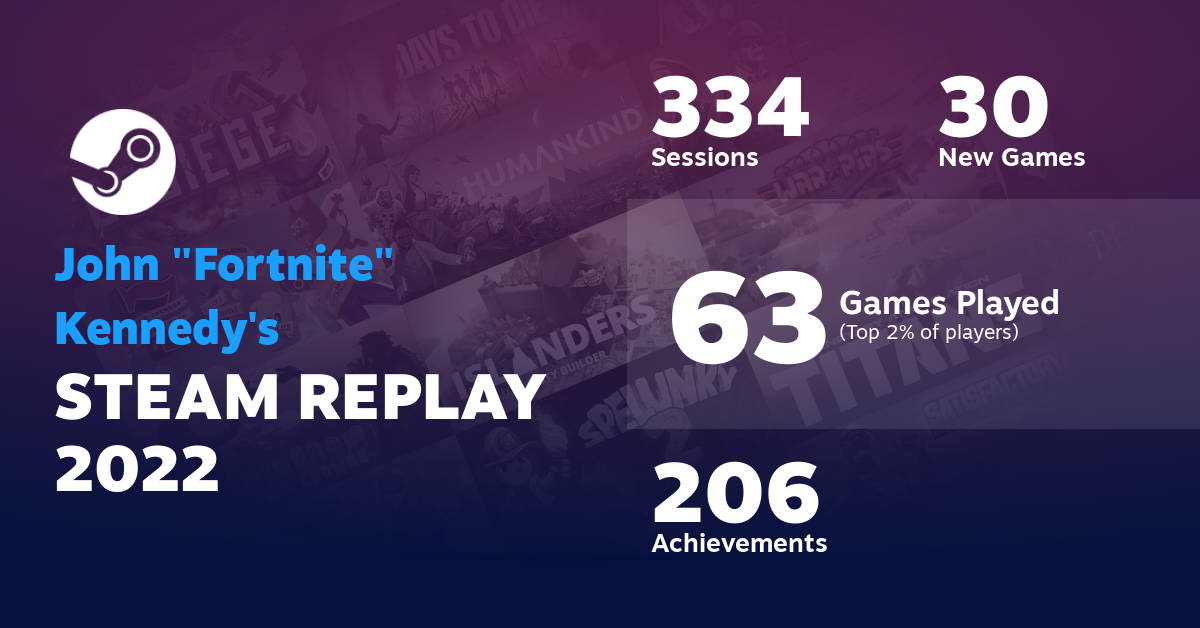 John "Fortnite" Kennedy's STEAM REPLAY 2022