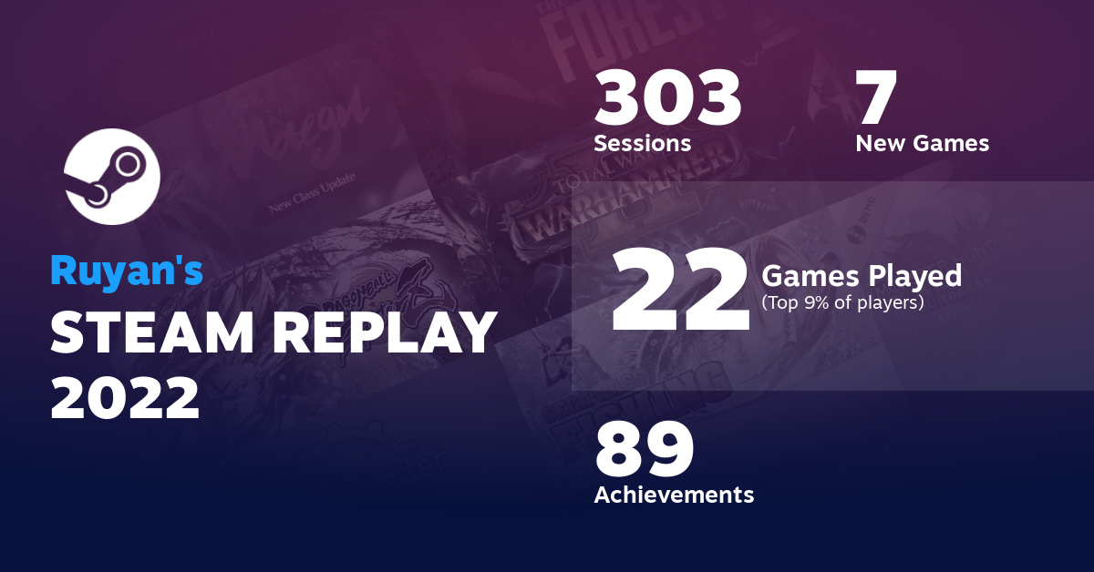 Ruyan's STEAM REPLAY 2022