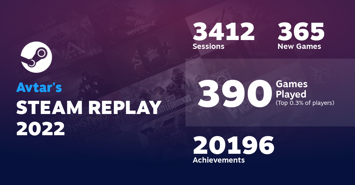 Avtar's STEAM REPLAY 2022