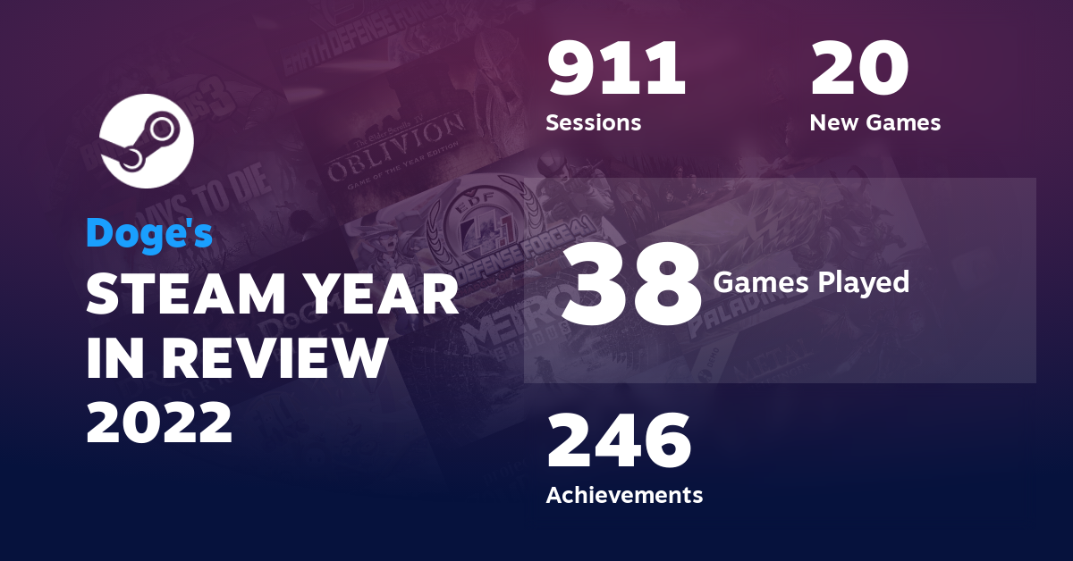 Doge's STEAM YEAR IN REVIEW 2022