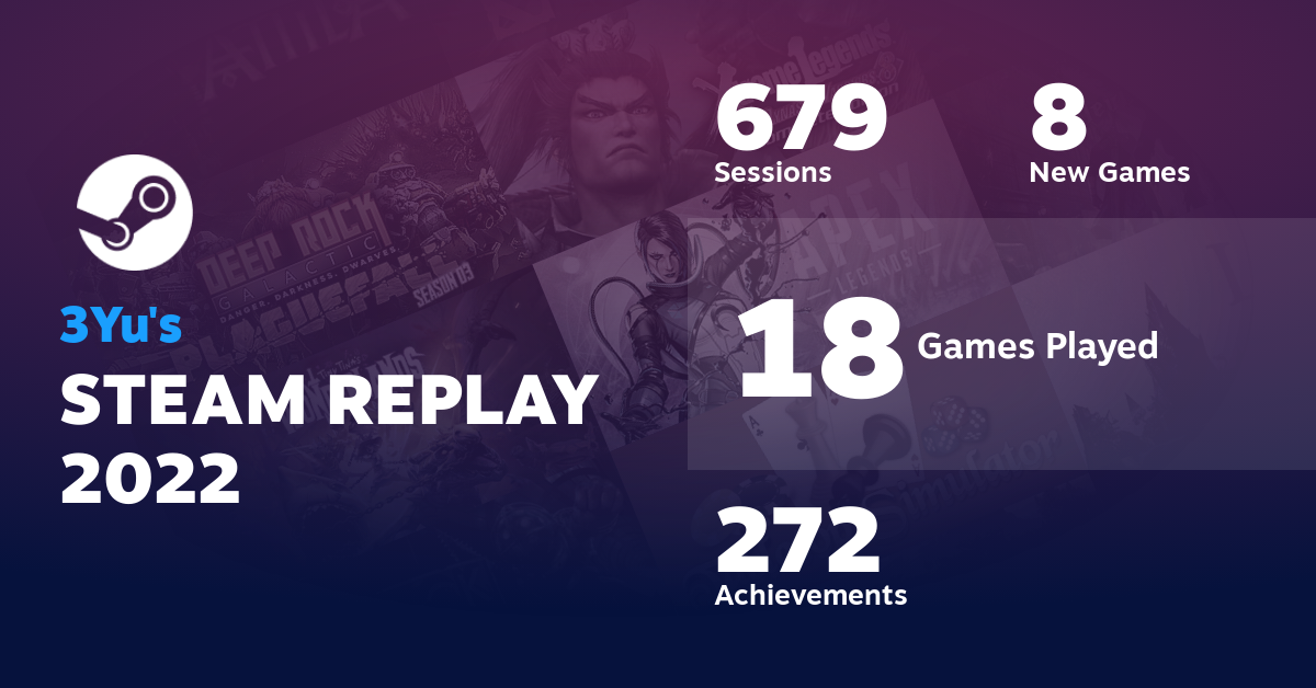 3Yu's STEAM REPLAY 2022