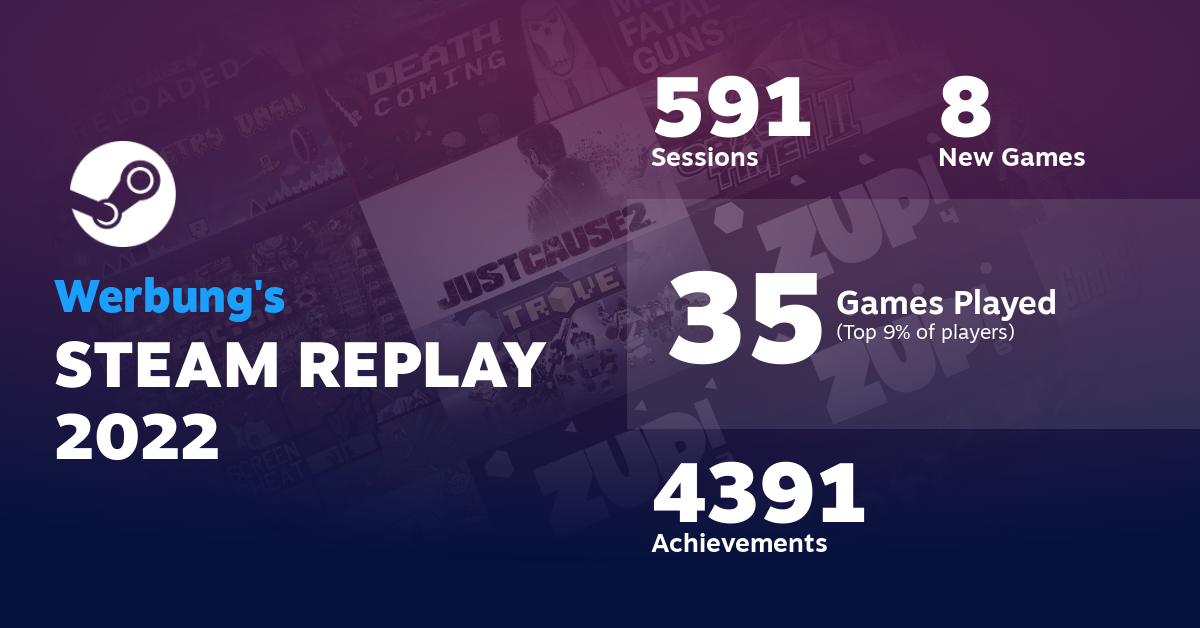 Werbung's STEAM REPLAY 2022