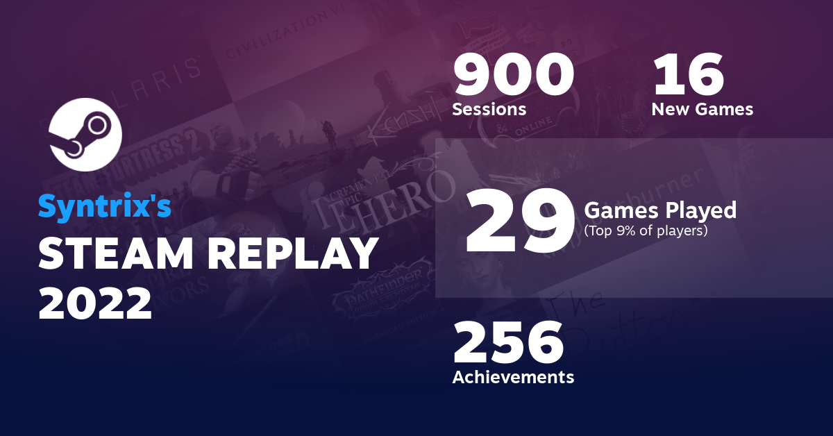 Syntrix's STEAM REPLAY 2022