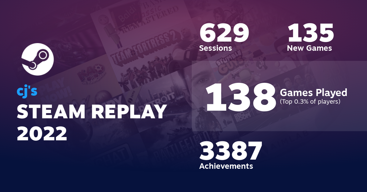 człowiek mówiący w tle's STEAM REPLAY 2022