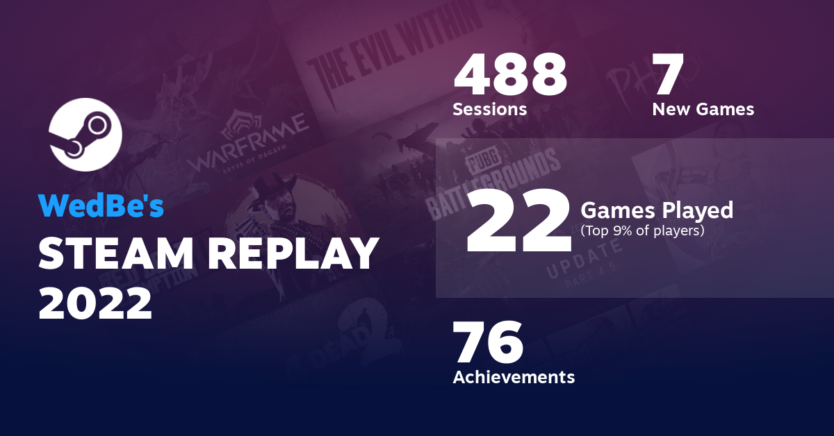 WedBe's STEAM REPLAY 2022