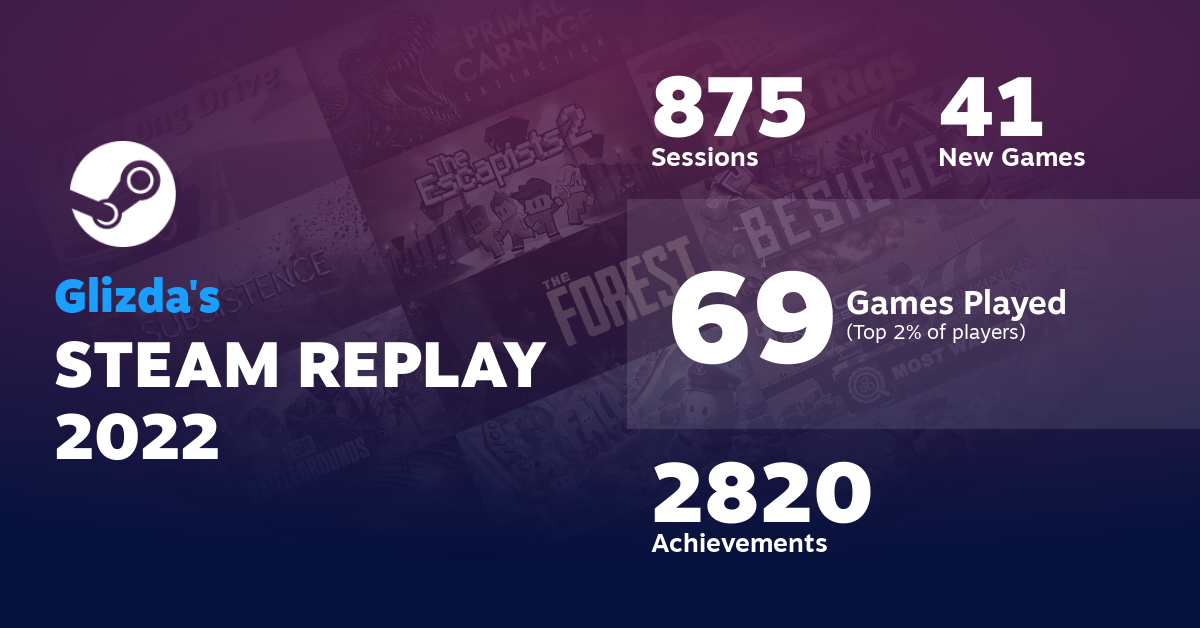 Glizda's STEAM REPLAY 2022