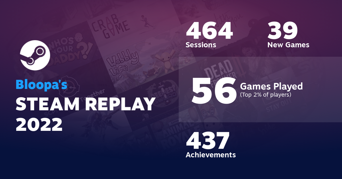 Bloopa's STEAM REPLAY 2022