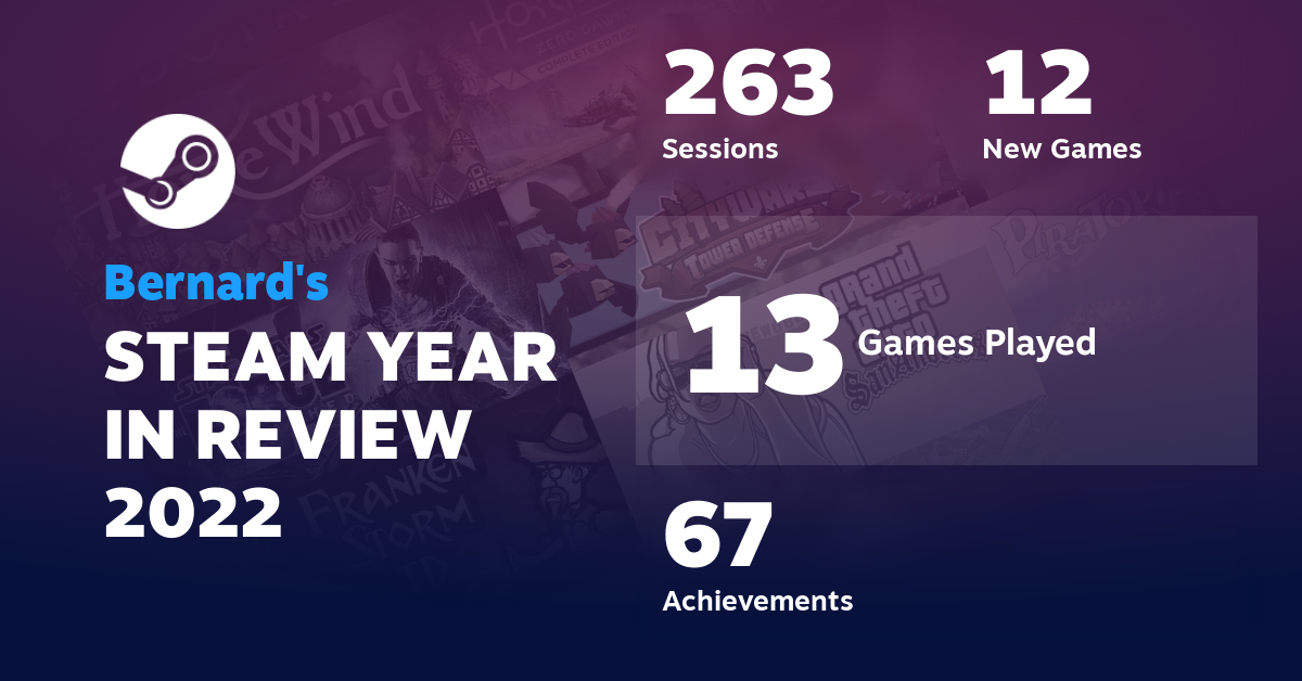 Bernard's STEAM YEAR IN REVIEW 2022