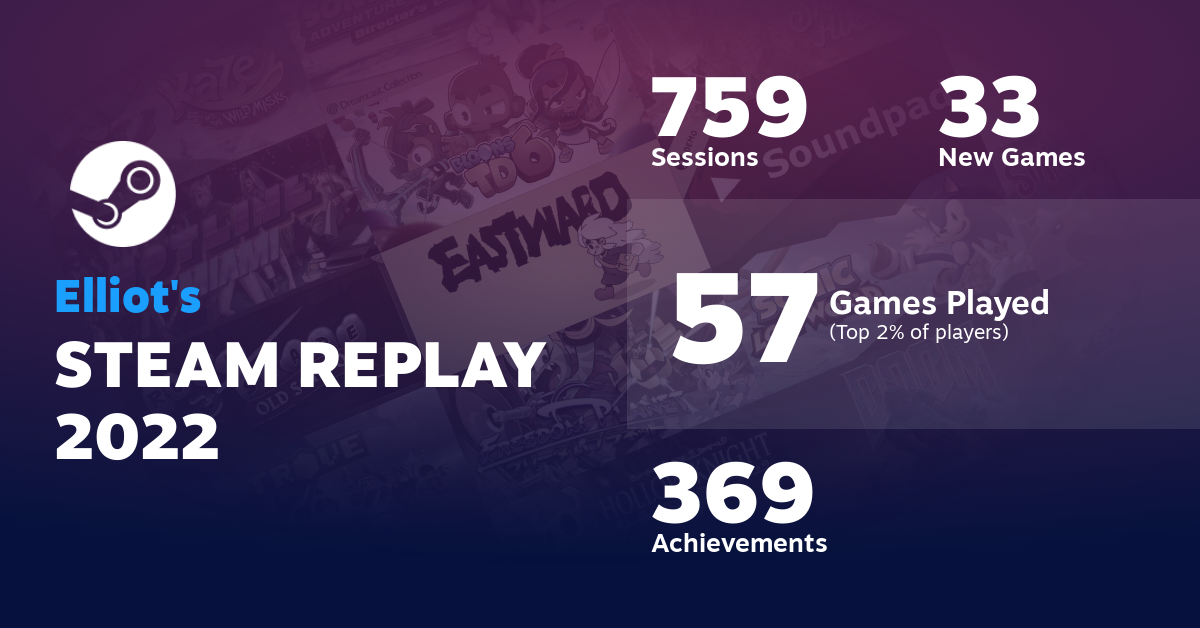 Elliot's STEAM REPLAY 2022