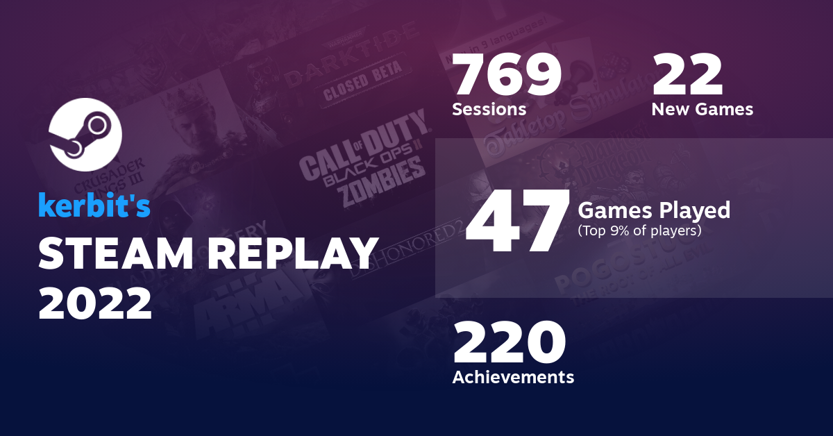 kerbit's STEAM REPLAY 2022