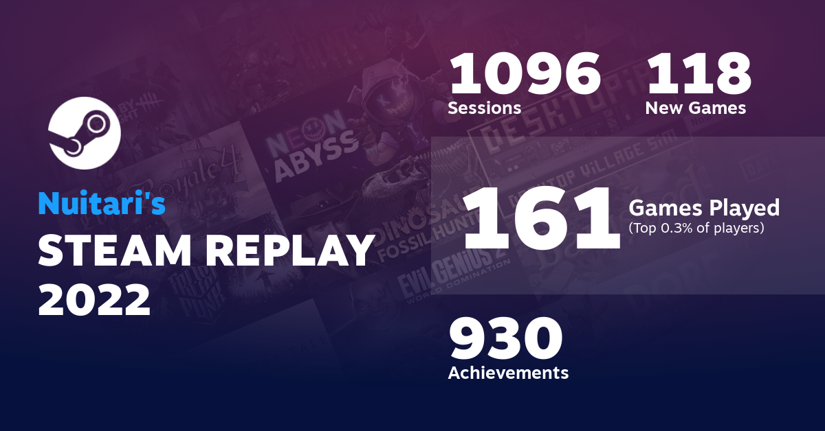 Nuitari's STEAM REPLAY 2022